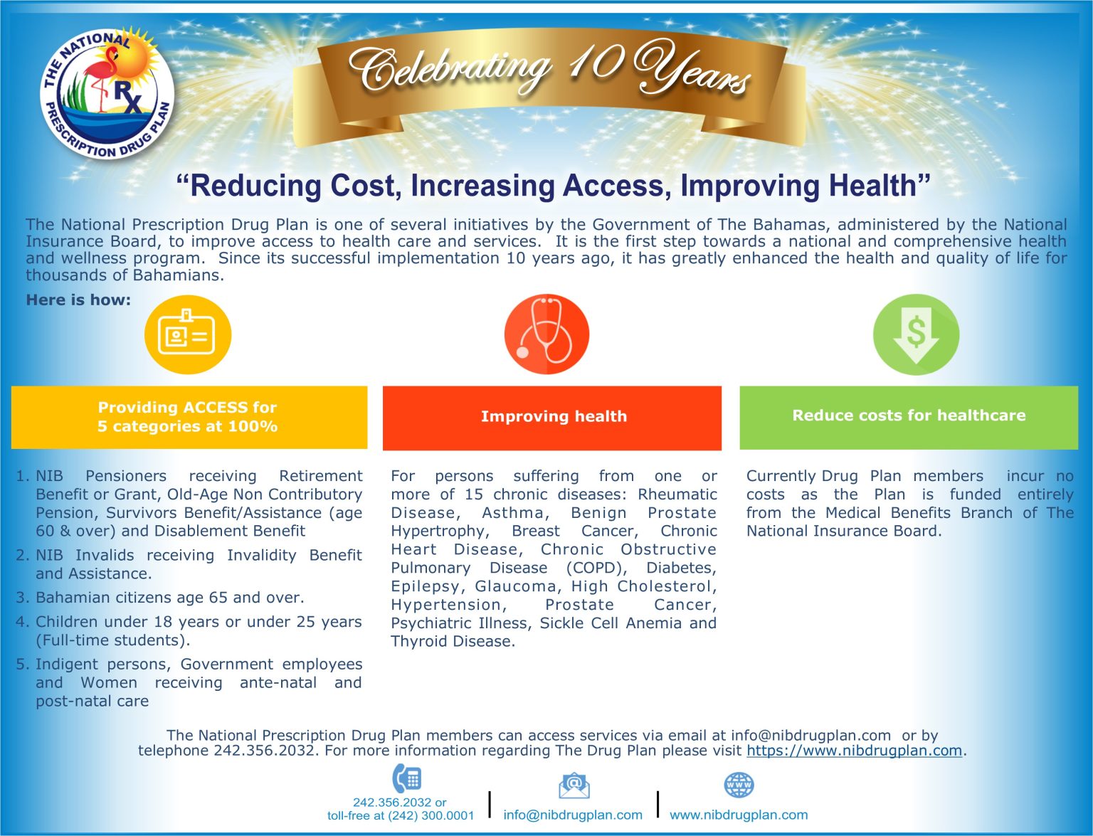 National Prescription Drug Plan (Celebrating 10 Years) - National ...