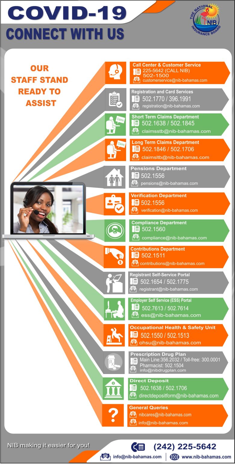 Contact NIB Listing - National Insurance Board of The Bahamas