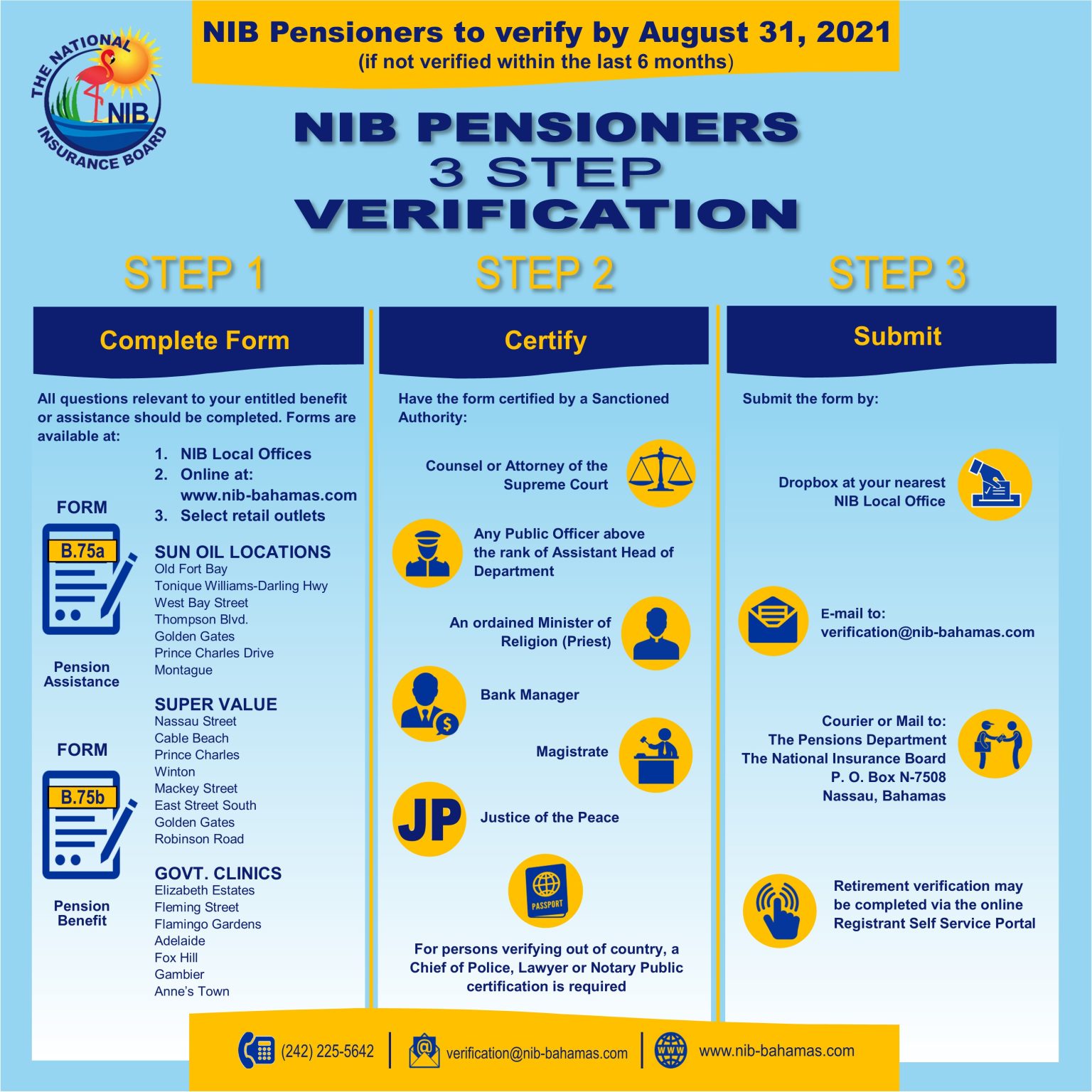 Pension Verification (3 Easy Steps) - National Insurance Board of The ...